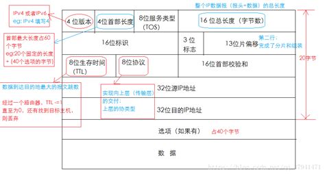 Tcpip协议模型tcpip协议模型 Csdn博客 Tcpip协议模型tcpip协议模型 Csdn博客