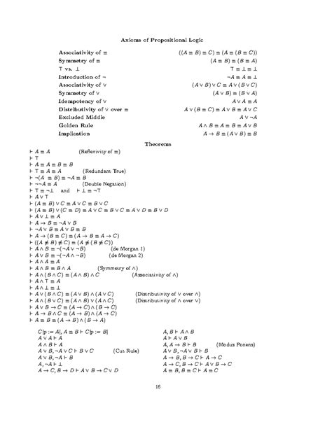 Formula Sheet 1090 Axioms Of Propositional Logic Associativity Of ⌘