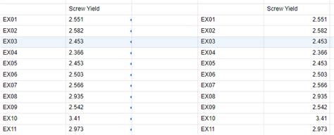 Having Trouble With Simple Chart Data In A Dashboard Smartsheet Community