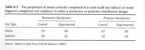 Psychology 342