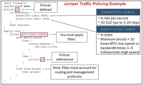 24 Juniper Traffic Policing Configuration Example RAYKA Are You A Network Engineer