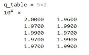 Q Table After Training Download Scientific Diagram