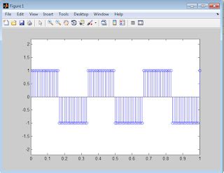 MATLAB Program For Squarewave Signal Generation MATLAB Programming