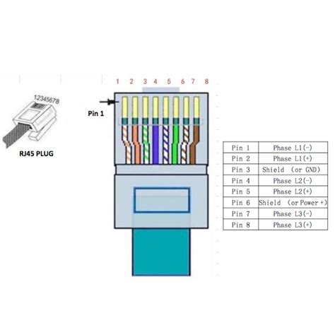 3 In 1 Rj45 Port Current Sensor Stp Choose Model Stp 5