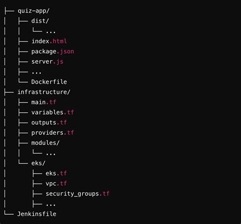 Devops With Aws — From Jenkins On Ec2 To Eks Deployment By Jennifer
