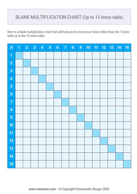 Free Printable 15×15 Multiplication Chart Times Table Printable