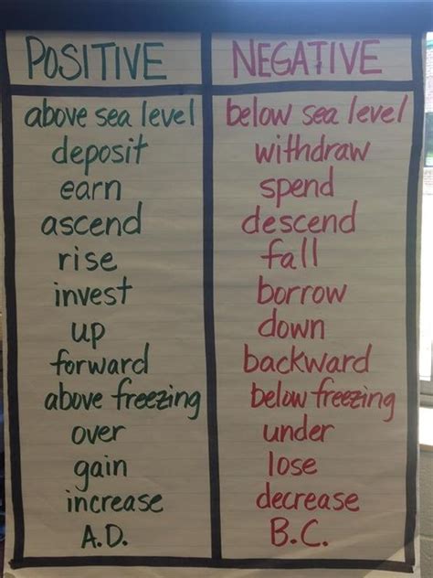 图表 7th Open Up Unit 5 Rational Number Arithmetic Quizlet