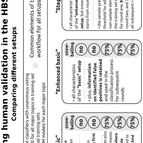 Overview Of The Hybrid Workflow Setups Download Scientific Diagram