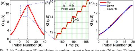 Figure 7 From Metal Oxide Based Cmos Compatible Ecram For Deep