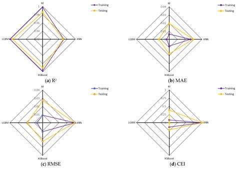 Buildings Free Full Text Interpretable Machine Learning Models For Prediction Of Uhpc Creep
