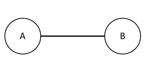 Chapter 2 Models And Assumptions Getting Started With Causal Inference