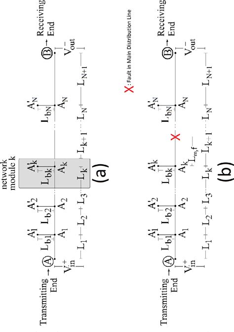 Figure 1 From Main Line Fault Localization Methodology In Smart Grid