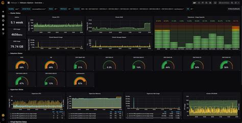Looking For The Perfect Dashboard Influxdb Telegraf And Grafana Part Xii Native Telegraf