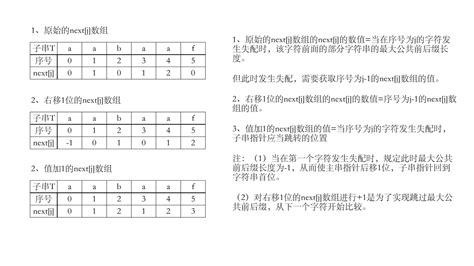 算法设计与分析 第五章:蛮力法 第二节:查找问题中的蛮力法 知乎 算法设计与分析 第五章:蛮力法 第二节:查找问题中的蛮力法 知乎