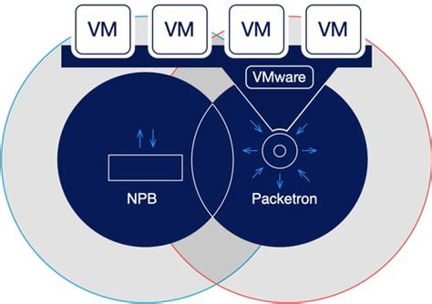 Niagara Networks Open Visibility Platform