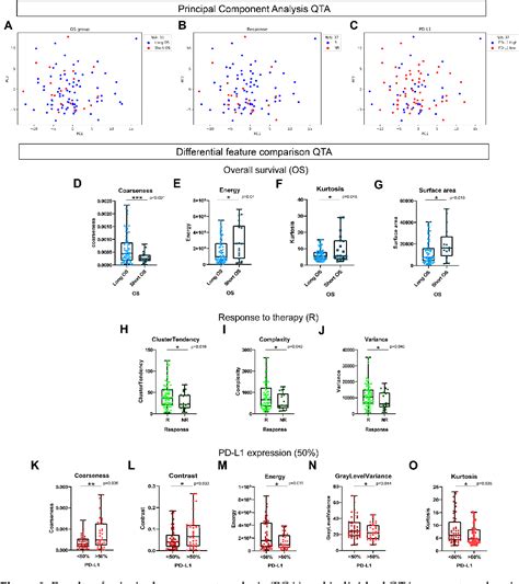 Figure 2 From Computed Tomography Based Quantitative Texture Analysis And Gut Microbial