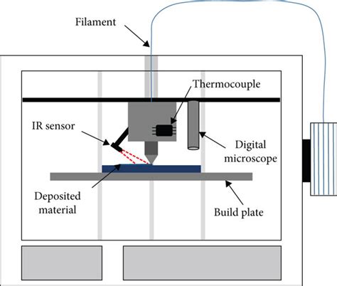 The Designed Multimode Data Acquisition System Download Scientific Diagram