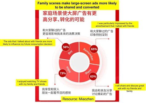 China Ott Commercialization Trends And Media Value Research