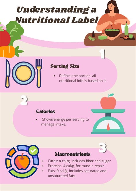 Free Nutrition Infographic Templates To Customize Online