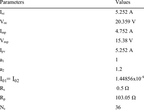 Parameters For Two Diode Model Download Table