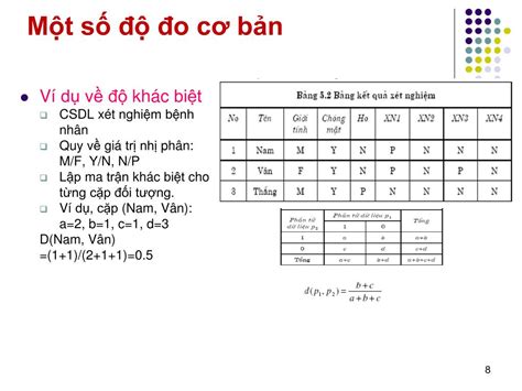 PPT BÀI GIẢNG NHẬP MÔN KHAI PHÁ DỮ LIỆU CHƯƠNG PHÂN CỤM DỮ LiỆU PowerPoint Presentation