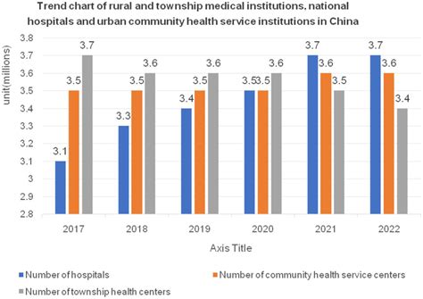 Frontiers Survey And Analysis On The Resource Situation Of Primary