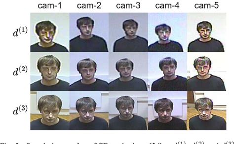 figure 5 from lightweight low resolution open set face recognition in