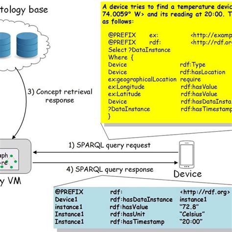 dynamic proxy vm migration among different cloudlets download
