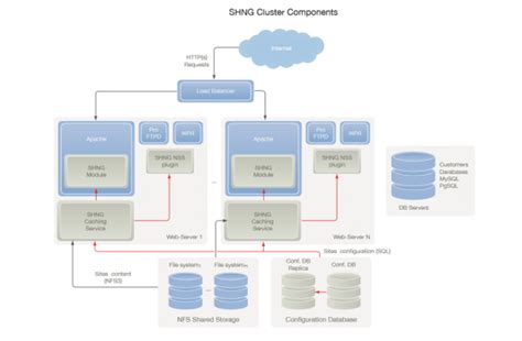 Resell Linux Web Hosting Become A Sales Partner