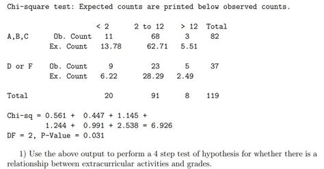 Solved Chi Square Test Expected Counts Are Printed Below