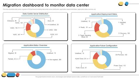 Migration Dashboard To Monitor Data Center Ppt Example