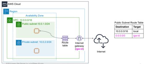 Chapter 5 Networking And Content Delivery Flashcards Quizlet