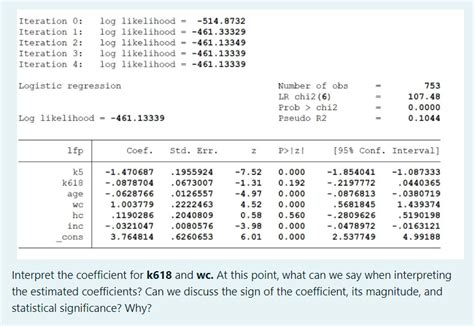 Solved The Following Is The Regression Output Linking Labor