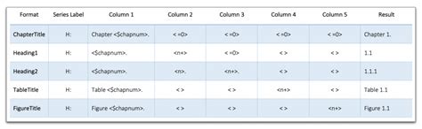 Adobe FrameMaker Numbered Headings Continued Rocky Mountain Training