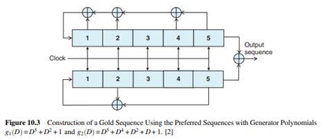 Get Answer Determine The Output Sequence Of The Gold Code Shown In