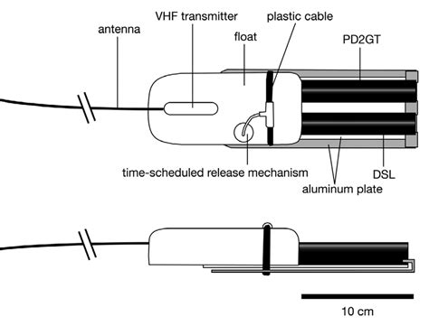 Top And Side Views Of Micro Data Logger System PD2GT DSL Digital Download Scientific
