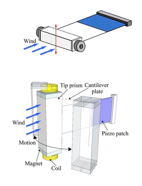 Wind Power Pid Diagrama De Tubulação E Instrumentação