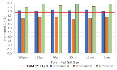 Medium Air 5 7 Target Hardened Air Void Comparison Download Scientific Diagram