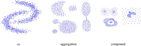 Figure 7 From A Parameter Free Graph Reduction For Spectral Clustering And Spectralnet