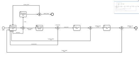 Using Camunda Bpmn Engine To Design Business Workflow By Khanaludgar Medium