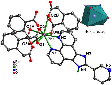 Color Online The Coordination Environment Of The Pbii Atom In