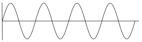 Understanding Power Splitter Combiner Power Handling With Coherent And Non Coherent Signals