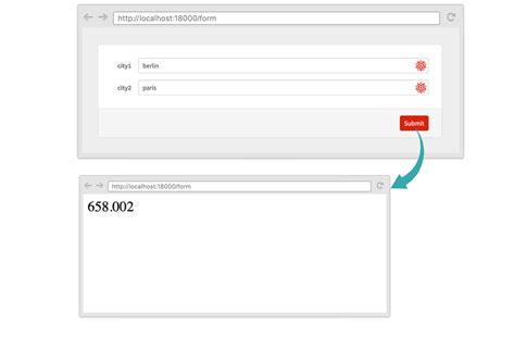 Wolfram言語を使ってPythonのWebアプリケーションを作成するWolfram Documentation