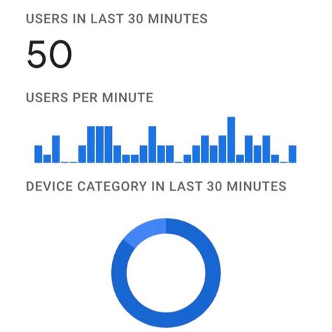 mustafa ergişi on linkedin 50 users in the last 30 minutes