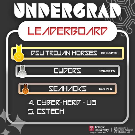 Cybersecurity Osint Socialengineering Ethicalhacking Carelab Aunshul Rege