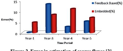 Figure 2 From Identification Of Contaminant Source Characteristics And Monitoring Network Design