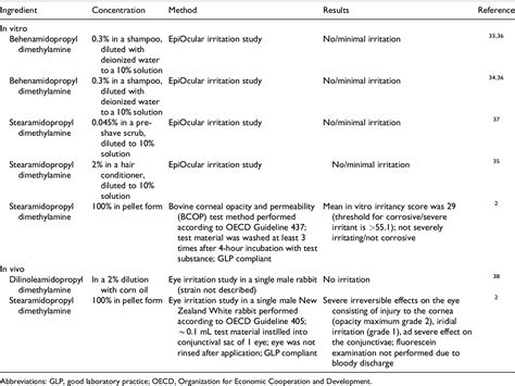 Oleamidopropyl Dimethylamine Semantic Scholar