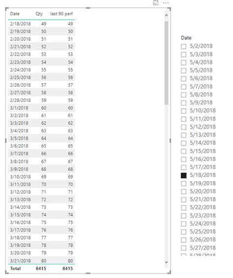 Solved Dynamically Compute Last X Days Trend From Selecte