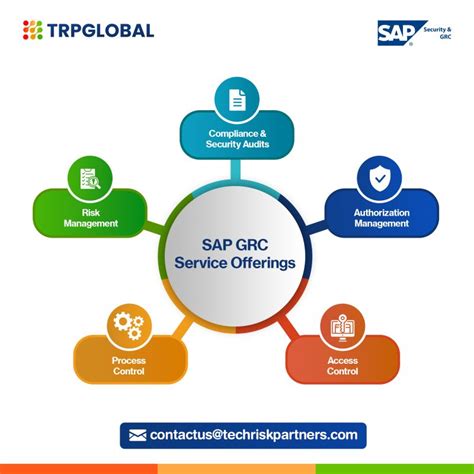 Sapgrc Governance Riskmanagement Compliance Digitaltransformation Businesssecurity Sap