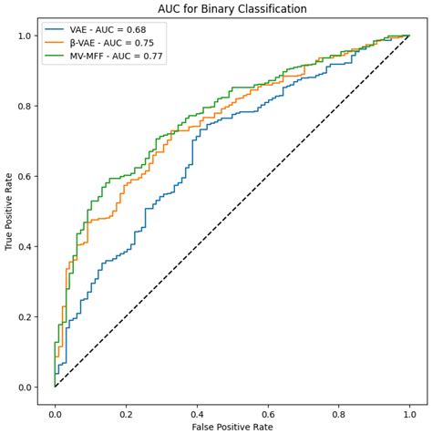 Mv Mff Multi View Multi Feature Fusion Model For Pneumonia Classification